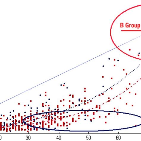 Relationship Comparison Between Integrated Similarity Index Isi And