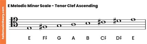 E Melodic Minor Scale