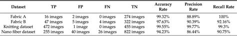 network architecture defect detection results modified based on resnet