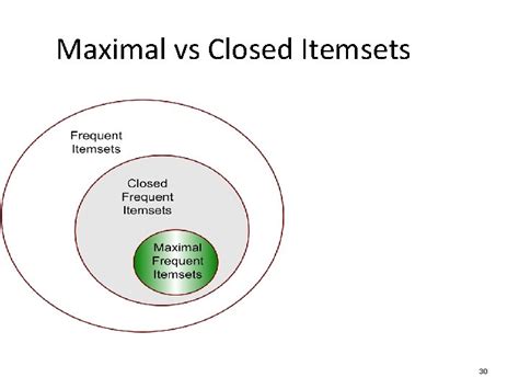 Frequent Item Mining What Is Data Mining Pattern