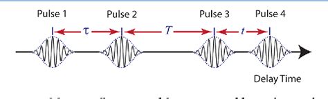 Figure 1 From Compressed Sensing For Multidimensional Spectroscopy