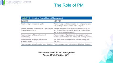 Project Management Methodologies And Frameworkspptx