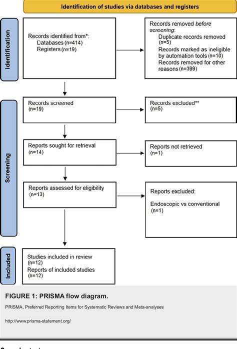 Table 2 From The Advantages Of Robotic Over Open Thyroidectomy In