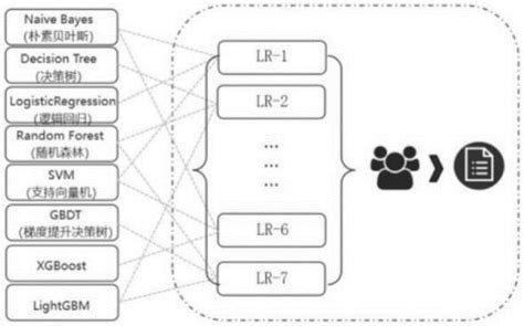 一种基于机器学习stacking模型的线变关系判定方法与流程