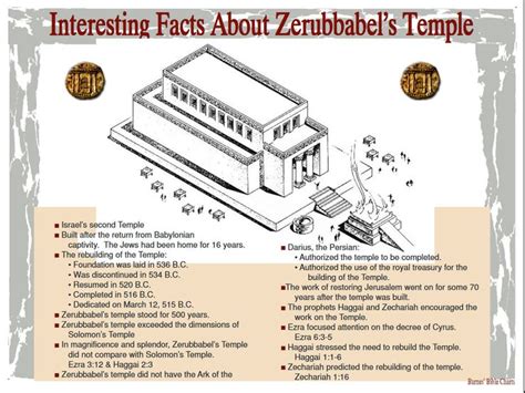 Bible Insights For Christian Science Families