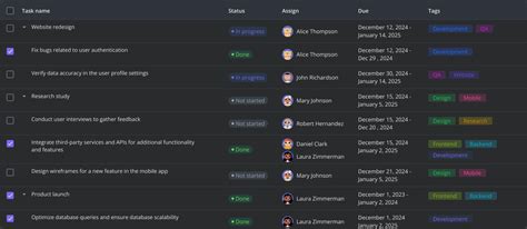 React Datagrid Open Source Svar Grid