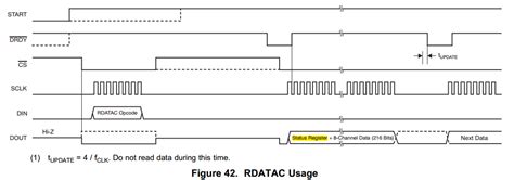 ADS1299 RDATAC Usage Status Register Data Converters Forum Data Converters TI E2E Support