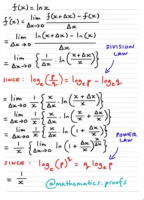 Differentiate Ln X Derivative Of Fx Sqrtlnx Math Videos