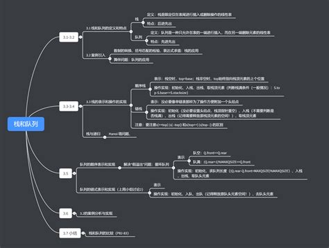 数据结构 第三章 学习小结 喂！包包 博客园