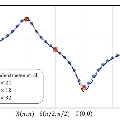 Static Structure Factor S K For The Heisenberg Model D 4 With Download Scientific Diagram