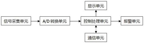 Transformer Fault Detection System Eureka Patsnap