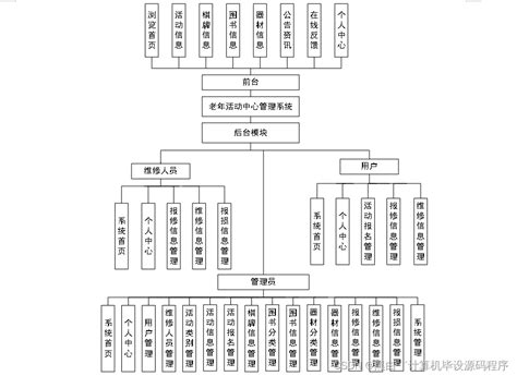 计算机毕业设计springboot老年活动中心管理系统jxr0y9【附源码】 csdn博客