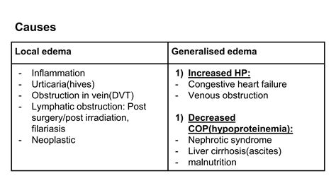 Edema Transudate Vs Exudate Pathology Allied Courses Pptx