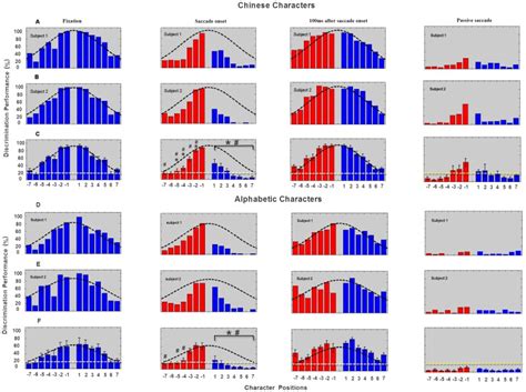 First Column Data Were Obtained During Steady Fixation Second Column Download Scientific