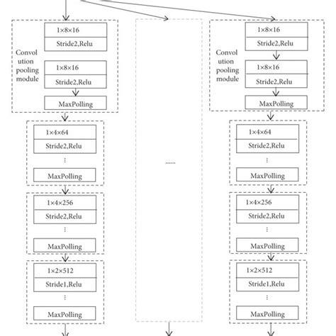 Multiscale Feature Extraction Module Download Scientific Diagram