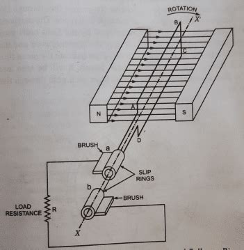 What Is A Simple Loop Generator EEES IN