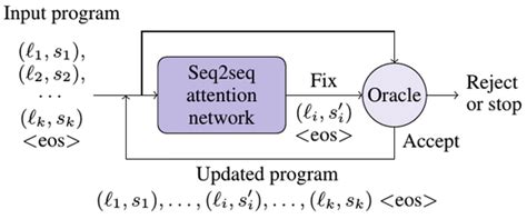 Sequence To Sequence Seq2seq Neural Network With Attention Gm Rkb