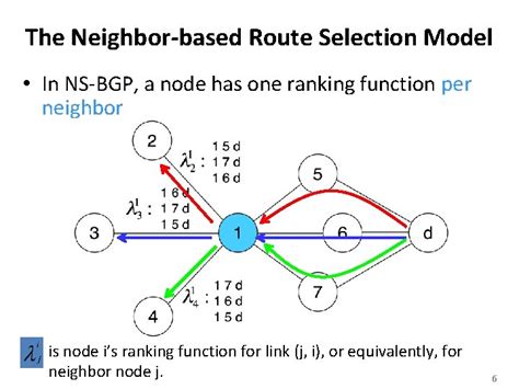 Neighborspecific Bgp Nsbgp More Flexible Routing Policies While