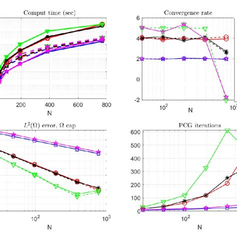 Poisson Equation 83 On The Cap Shaped Domain Ω S Defined In 82