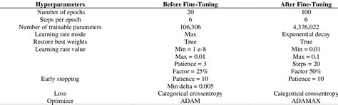 Table 2 From Classification Of Surface Defects In Steel Sheets Using