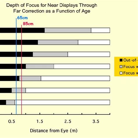5 Sample Vcts 6500 Contrast Sensitivity Chart Source Vistech Download Scientific Diagram