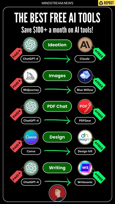 Hajra Bibi Posted On Linkedin