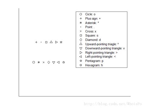 Matlab中plot函数的linespec参数matlab Linespec函数 Csdn博客 Matlab中plot函数的linespec参数matlab Linespec函数 Csdn博客