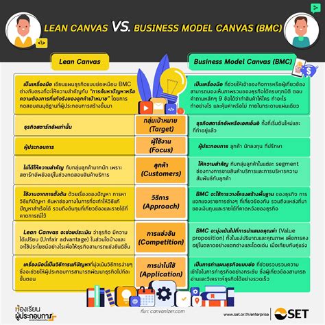 Set Thailand Lean Canvas Vs Business Model Canvas
