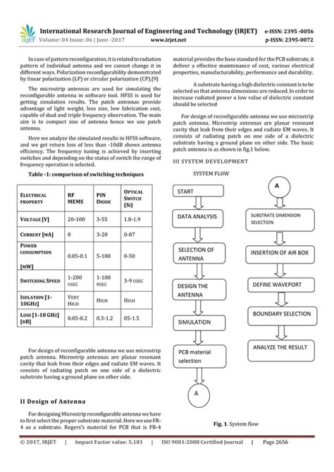 Design And Implementation Of Reconfigurable Antenna Pdf