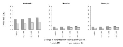 R X Axis Label Text Size Is Not Reduced While Y Axis Is Reduced Stack Overflow