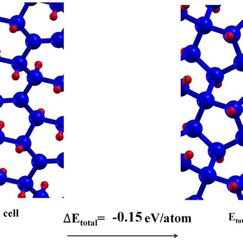 A The Band Structure Of Penta Graphane And B Penta Graphene 11