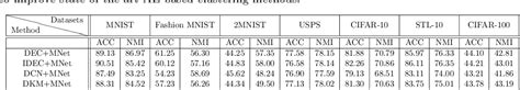 table 4 from deep clustering with self supervision using pairwise
