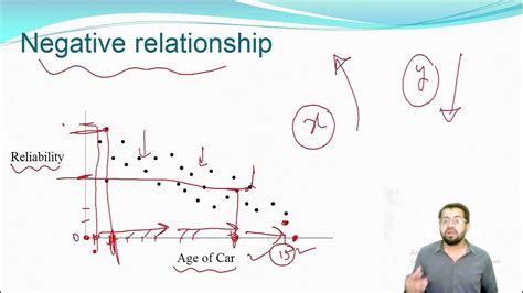 Bsn Kmu Biostats Unit 13 Correlation Biostatistics Youtube