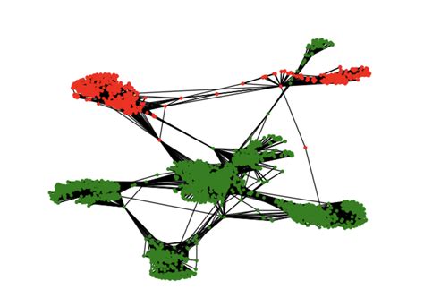 GitHub Vaishn Community Detection To Find Clusters In Undirected Graphs