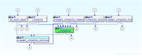 验证linux“ schedule“调用条件 关中断和关调度是必须的嘛 linux系统什么样的函数可以禁止内核进行调度 csdn博客