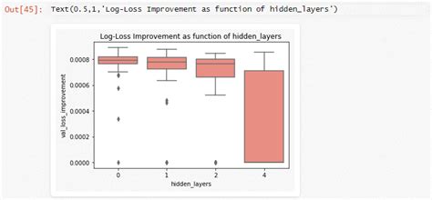 Towards Better Keras Modeling Part V Ibkr Quant