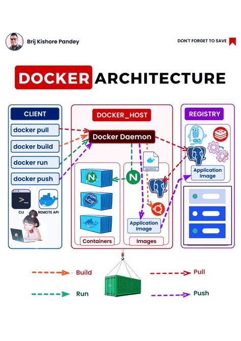 Souvik Ghosh Posted On Linkedin