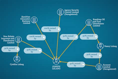 Joseph Lelang A Politician Whose Past Keeps Resurfacing Pngi Central