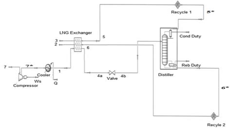 Case 1 Simulation Diagram Of The Base Case Of Air Separation Download Scientific Diagram