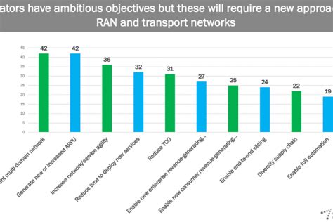 better than a kubernetes cni a kubernetes sdn official juniper networks blogs