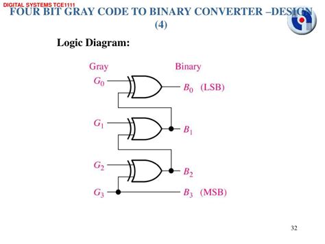 Ppt Other Combinational Logic Circuits Powerpoint Presentation Free