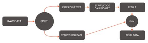 fleak ai workflows simplified serverless api builder fleak ai