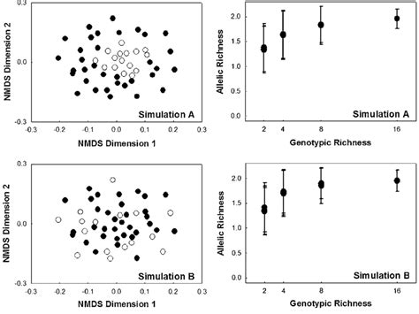 Results From The Simulated Dataset Genomic Relatedness Between All 50