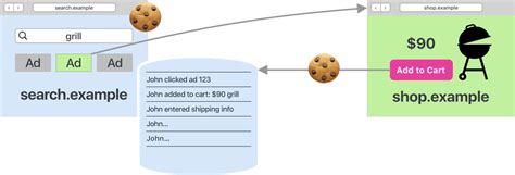 Apples Privacy Preserving Ad Click Attribution In Safari