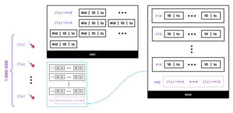 Understanding And Optimizing Resource Consumption In Prometheus Palark Blog