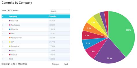 Openstack没落了吗?华为放弃openstack Csdn博客 Openstack没落了吗?华为放弃openstack Csdn博客