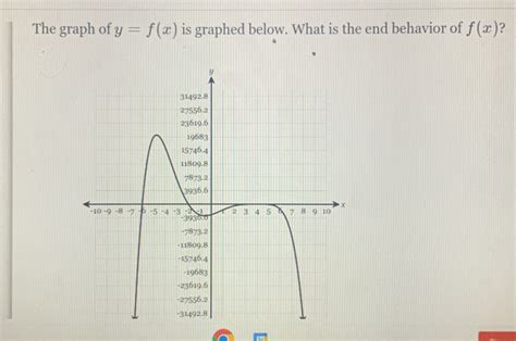 solved the graph of y f x is graphed below what is the end behavior