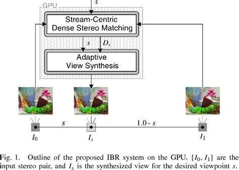 Figure 1 From Stream Centric Stereo Matching And View Synthesis A High