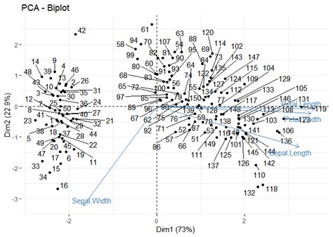 Ggplot2 How Can I Find The Data Point In My Pca Plot In R Stack