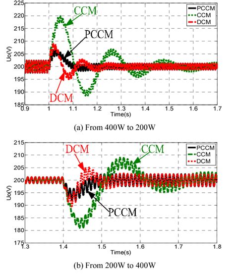 Figure 6 From Single Phase Two Switch Pccm Buck Boost Pfc Converter With Fast Dynamic Response